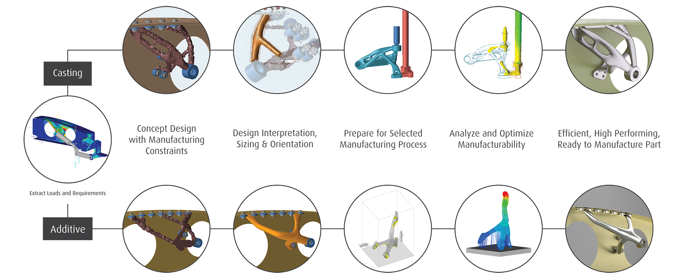 Simulationsgetriebenes Design als Schlüsselfaktor - Leichtbauwelt