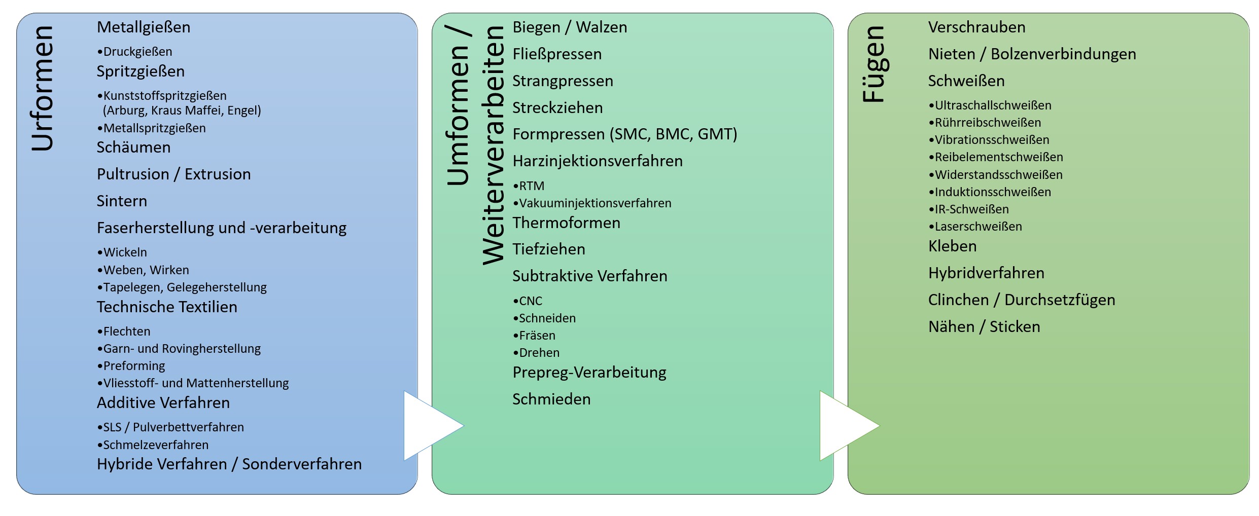 Leichtbau leicht gemacht: Fertigungsprozesse und Fügeverfahren ...