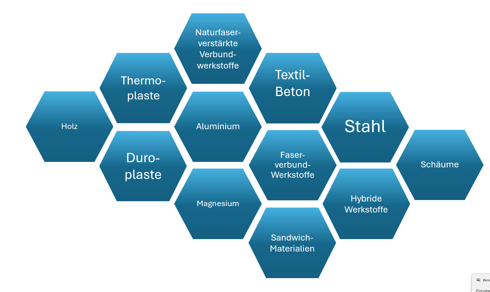 Die wichtigsten Werkstoffe im Leichtbau - eine Übersicht - Leichtbauwelt